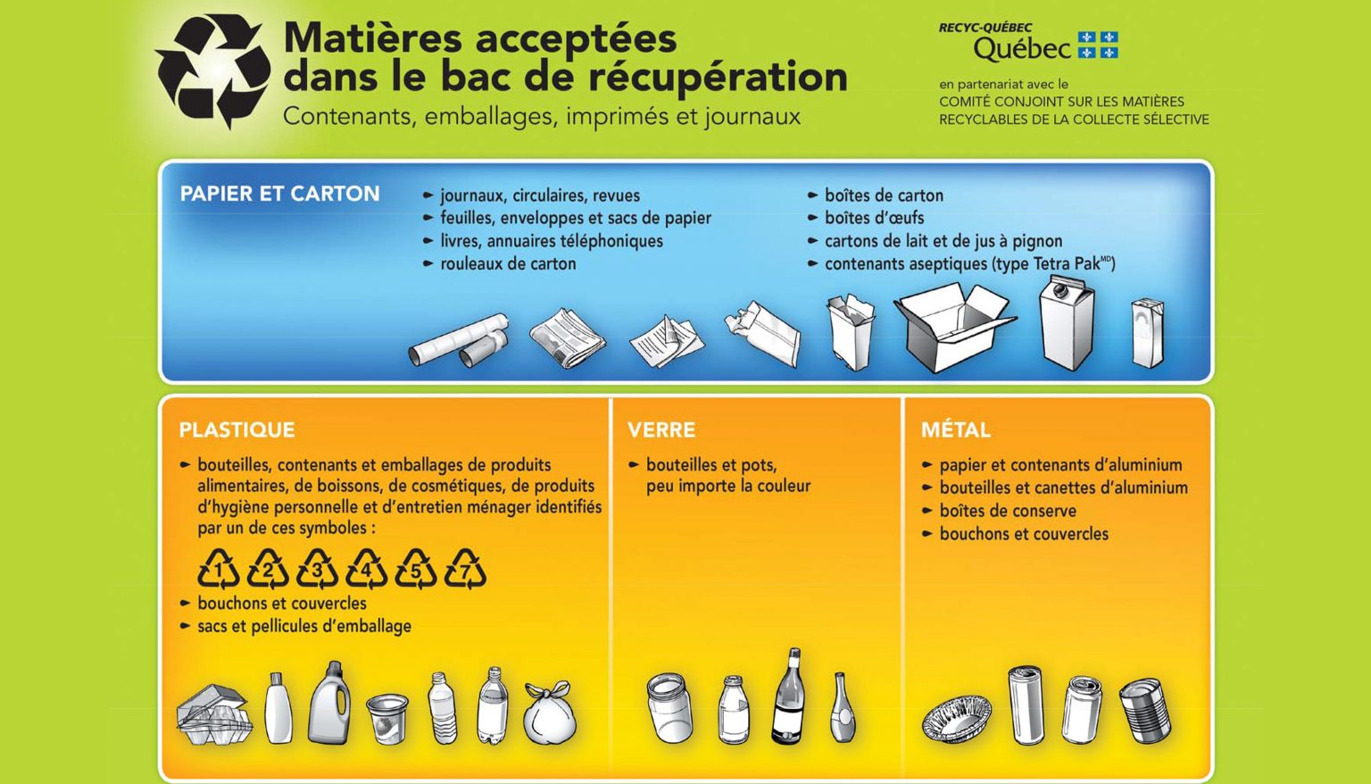 Recyclage – Municipalité de L'Ange-Gardien